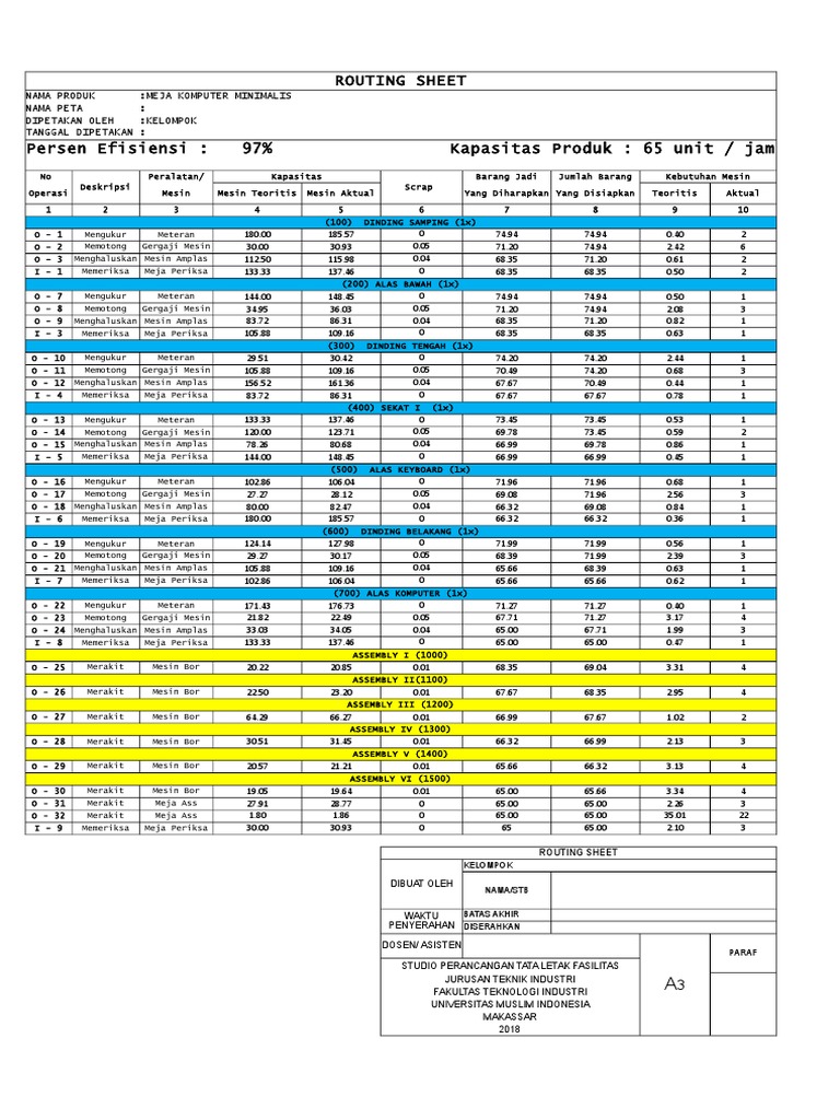 Routing Sheet: Nama Produk:Meja Komputer Minimalis Nama Peta: Dipetakan ...