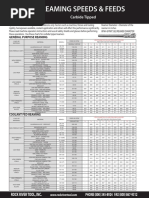 NX ShortCutKeys | PDF | Keyboard Shortcut | System Software