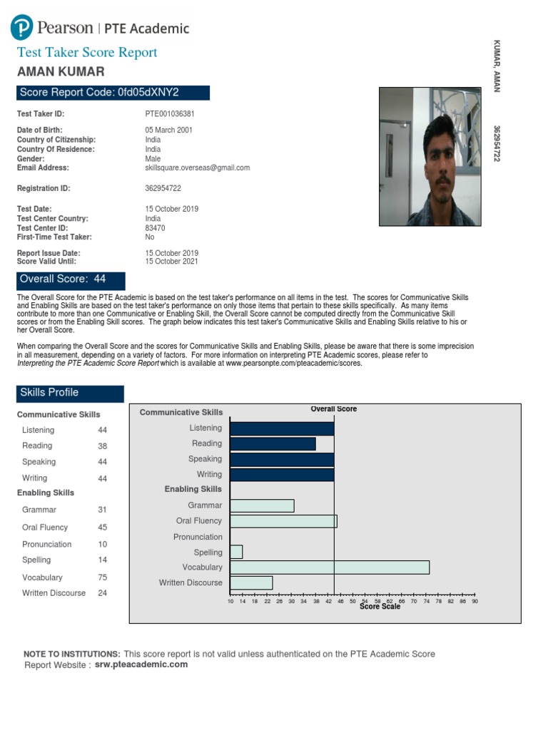 Score Report | PDF | Tests | Communication