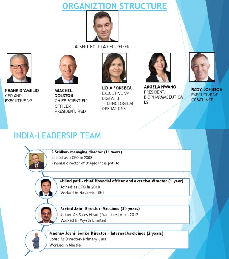 Albert Bourla-Ceo, Pfizer: Frank D'Amelio Miachel Dolston Lidia Fonseca ...