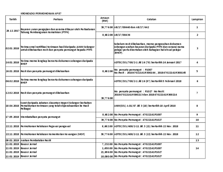 Kronologi Bayaran Balik Hasil | PDF
