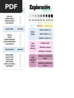 Sistema de Puntuación de Murray | PDF