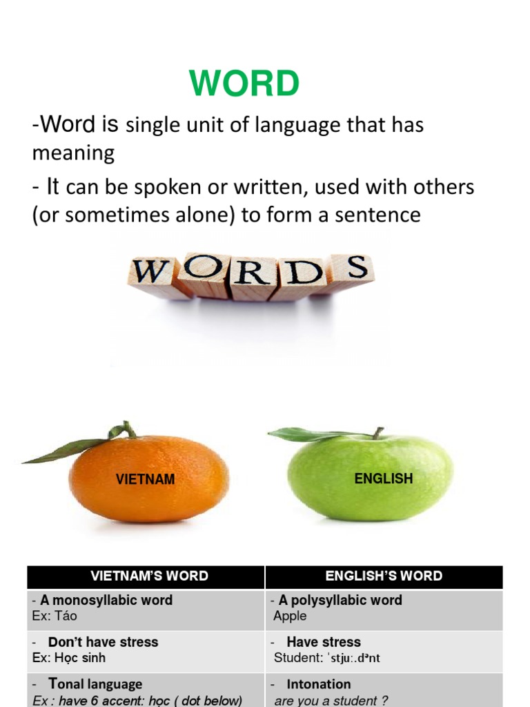 Word Is Single Unit of Language That Has Meaning - It Can Be Spoken or ...