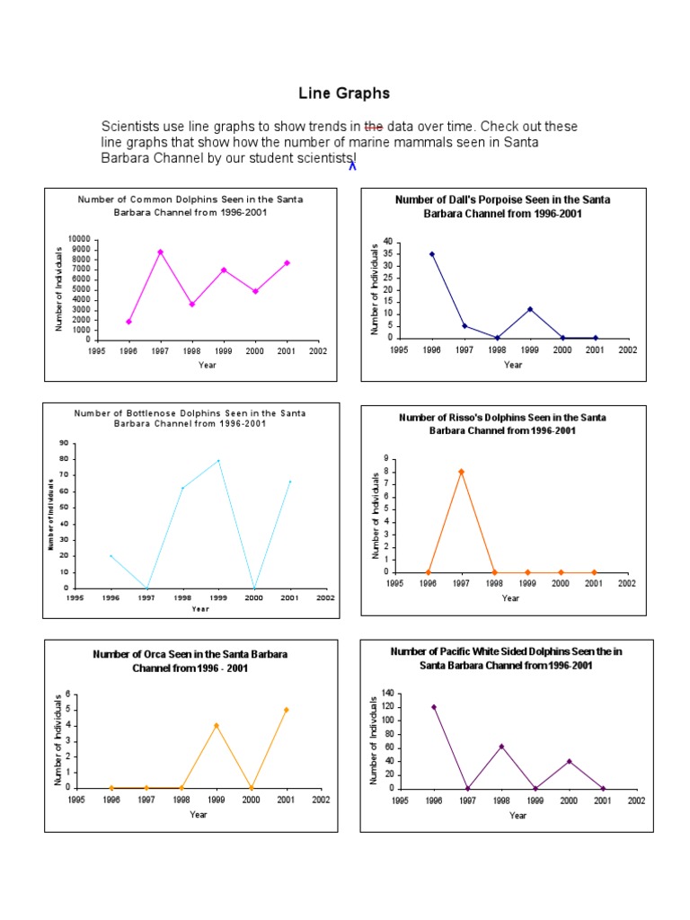 Line Graphs New | PDF | Aquatic Mammals | Marine Vertebrates