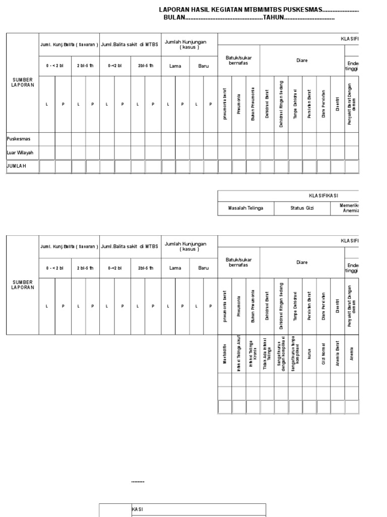 Form Laporan MTBS 2019 | PDF