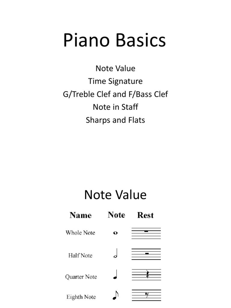 Piano Basics: Note Value Time Signature G/Treble Clef and F/Bass Clef ...