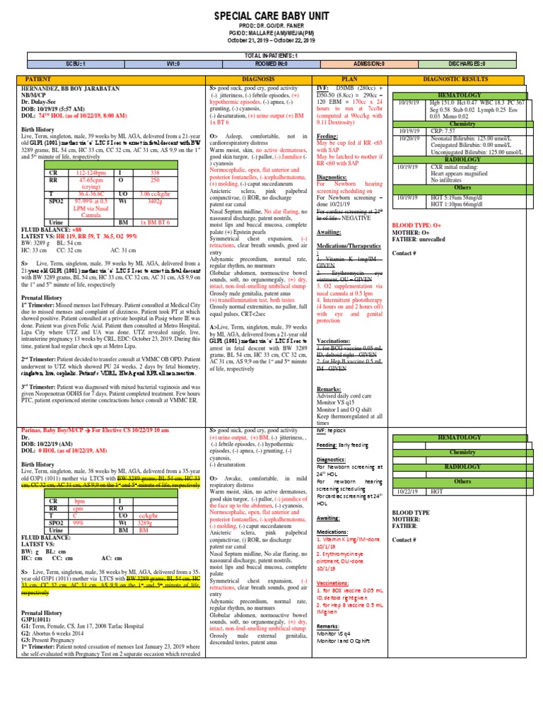 SCBU October 21-22, 2019 | PDF | Human Nose | Pregnancy