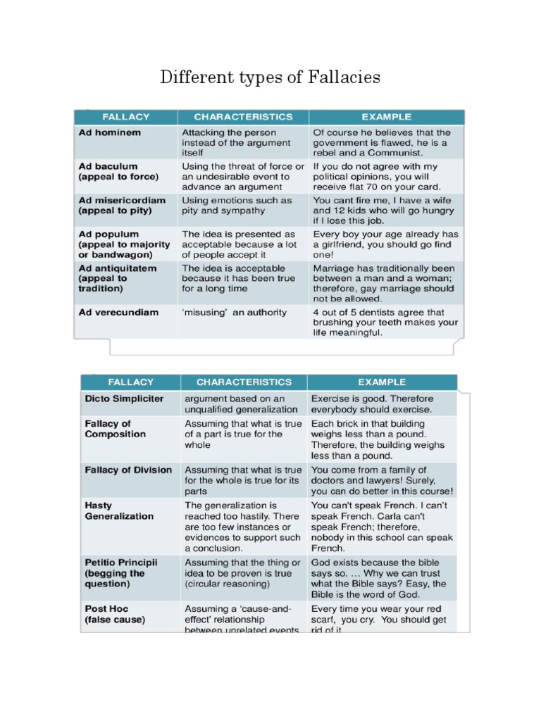 Different Types of Fallacies | Download Free PDF | Analytic Philosophy ...