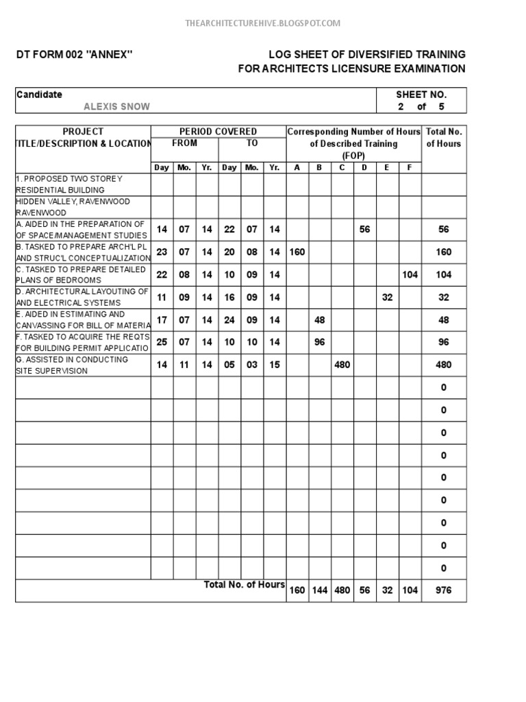 DT Form 002 "Annex" Log Sheet of Diversified Training For Architects ...