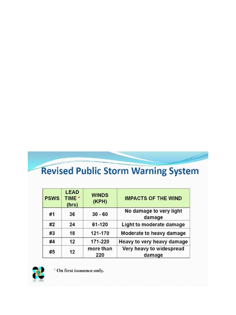 PAGASA Storm Warning Signals | PDF | Tropical Cyclones | Storms