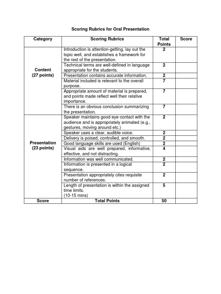 Scoring Rubrics For Oral Presentation | PDF