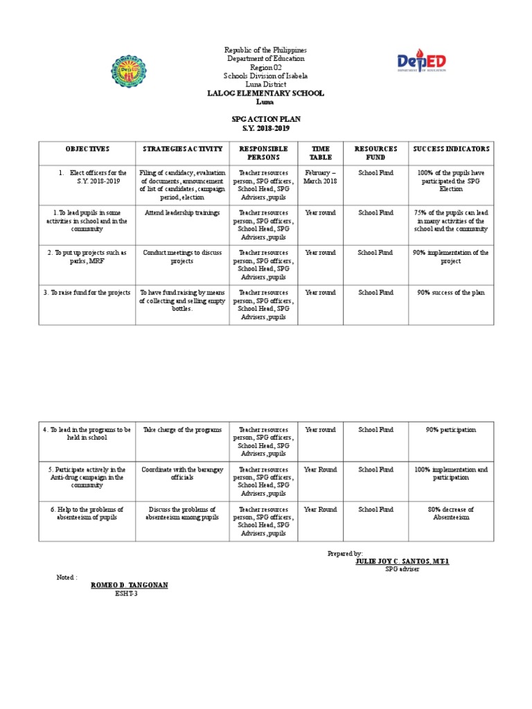 SPG Action Plan Edited | PDF | Government
