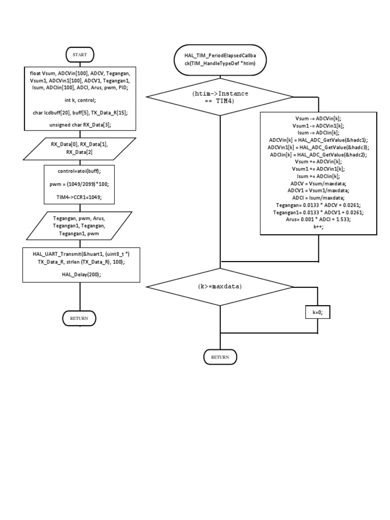 Flowchart PBL 5 | PDF