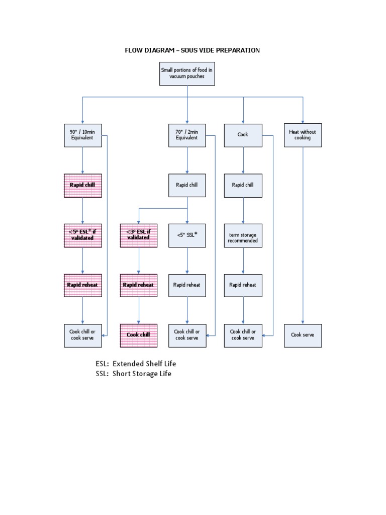 A Step-by-Step Guide to Perfect Sous Vide Cooking: Preparing Food in ...