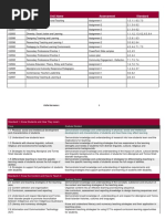 APST | PDF | Teachers | Learning