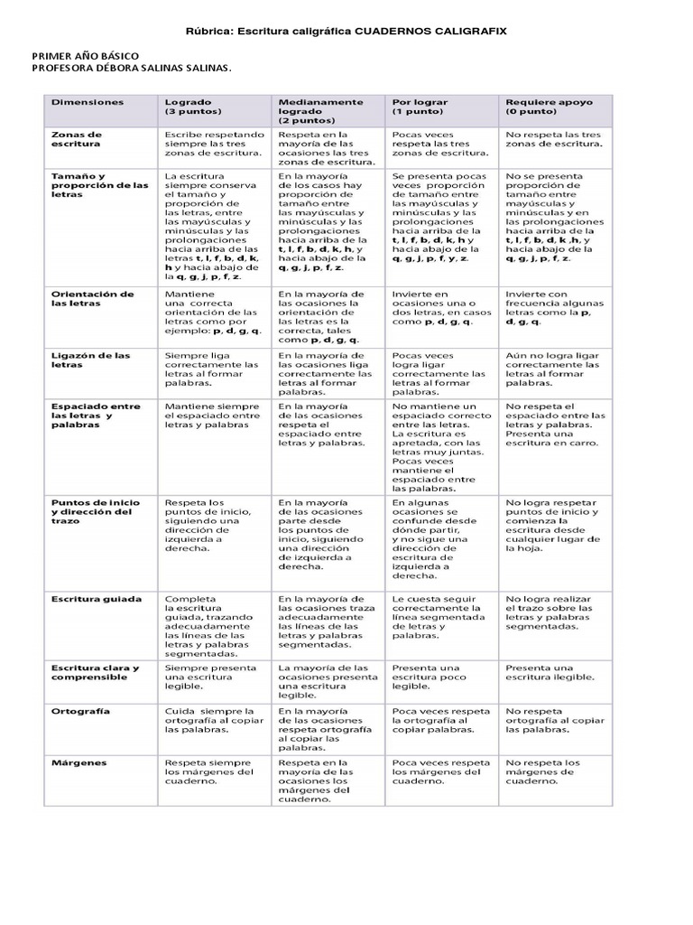 Rubrica para evaluar la escritura caligráfica y la responsabilidad en ...