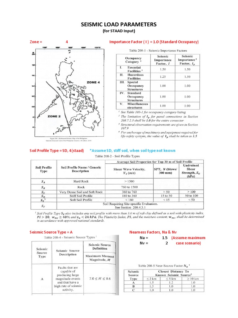 Earthquake Load Parameters | PDF