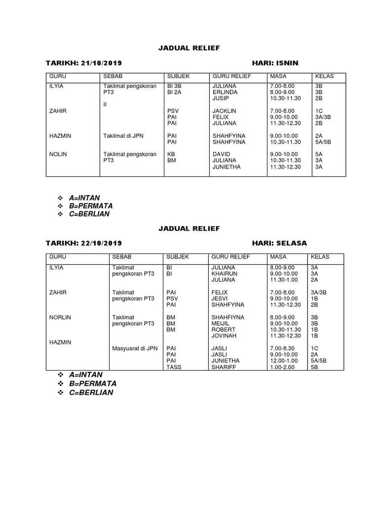 Jadual Relief 1 | PDF