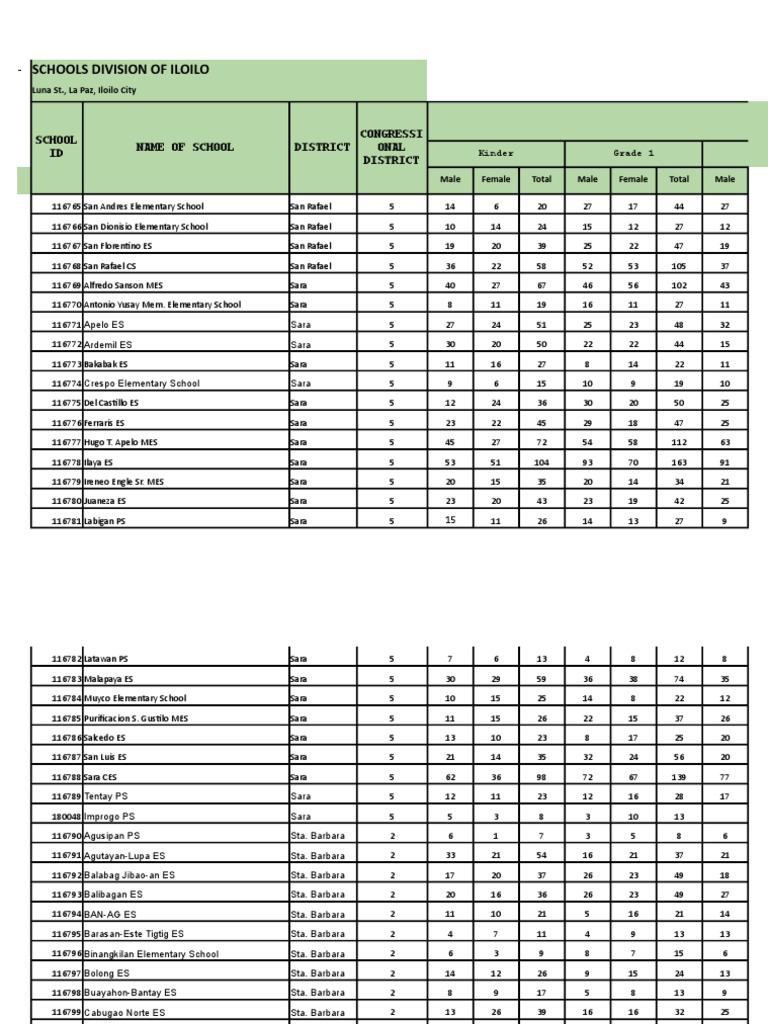 4th Quarter Excel Template | PDF