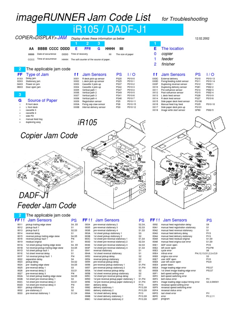 Image Runners Jam Code List | PDF | Office Equipment | Manufactured Goods