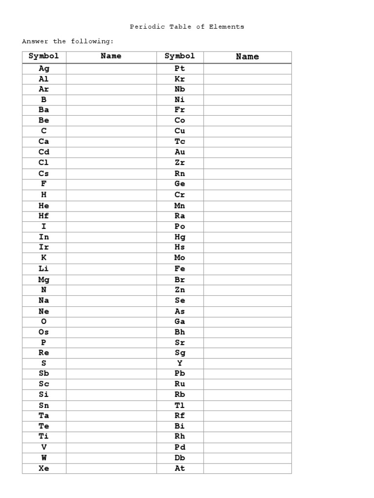 Periodic Table of Elements Reviewer | PDF