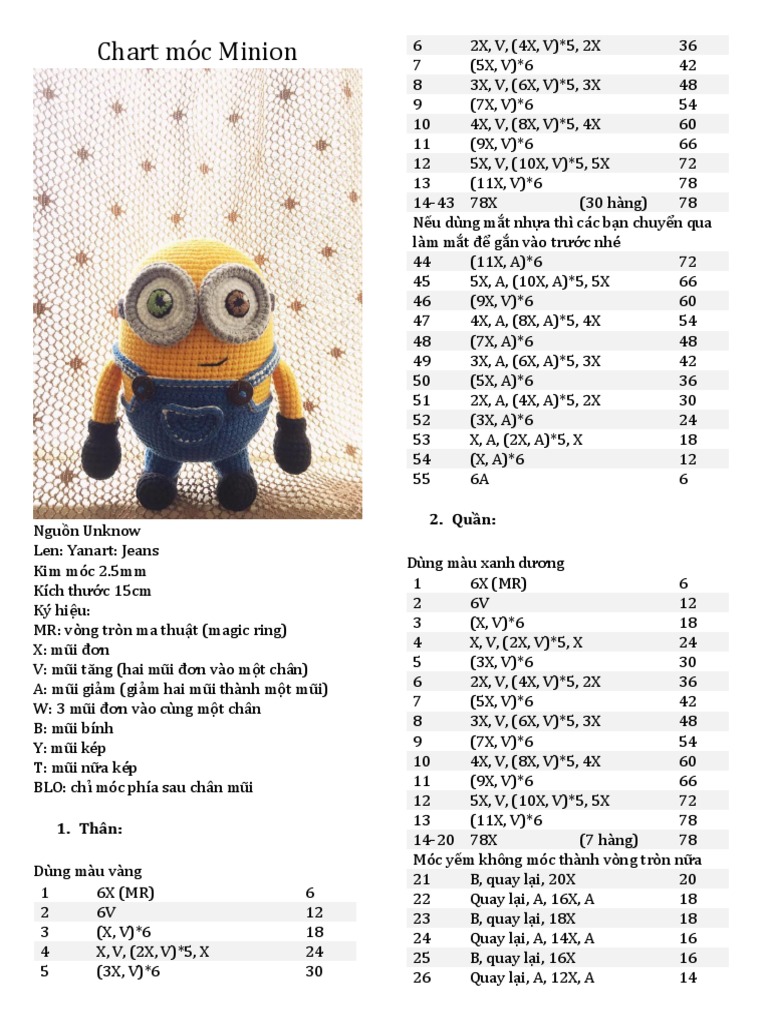 Chart Moc Minion | PDF