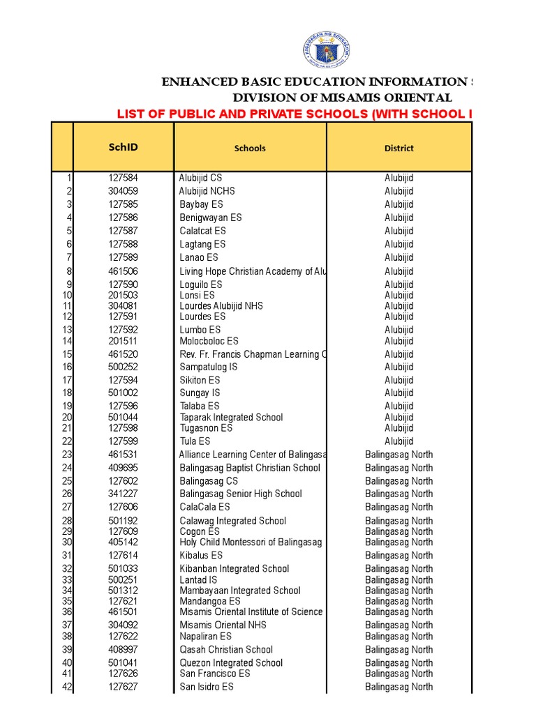 List of Schools With School Id | PDF | Schools | School Types