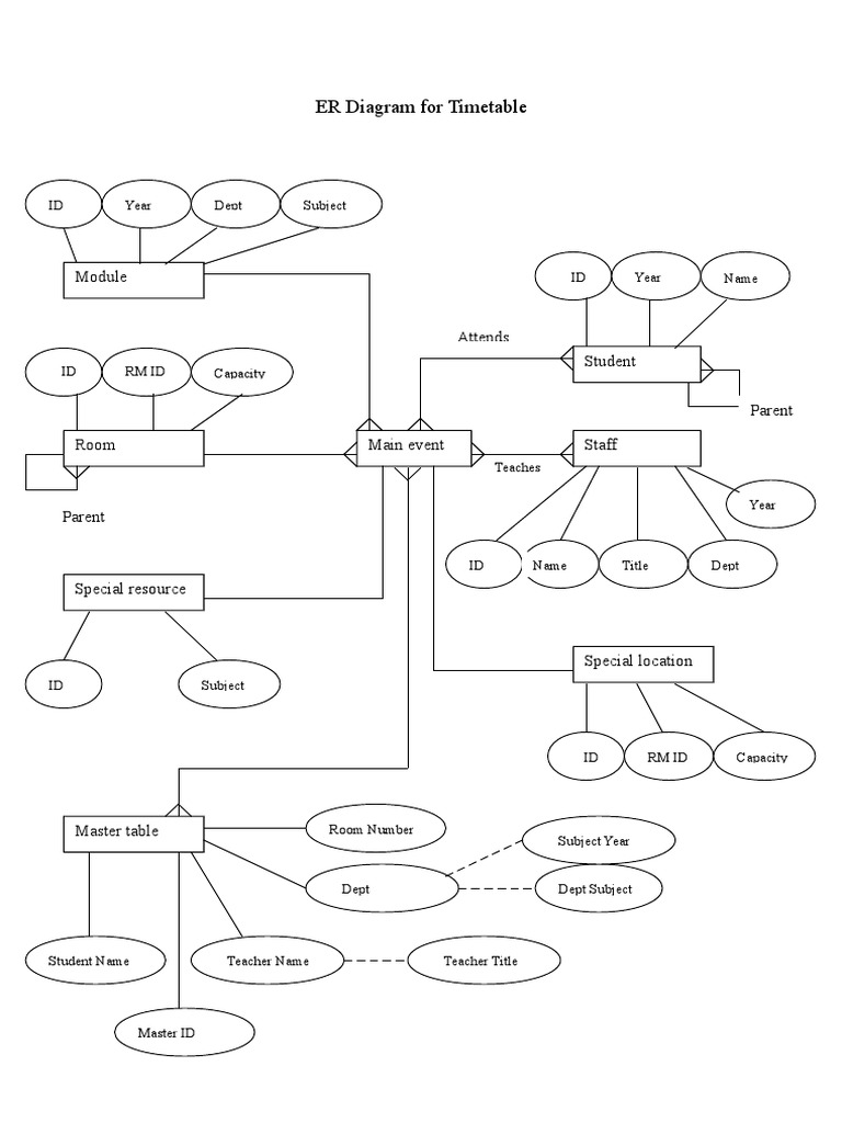 Modelling - ER Diagram - XW - 001 | PDF