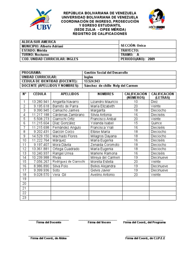 Certificado de Notas | Venezuela | America latina
