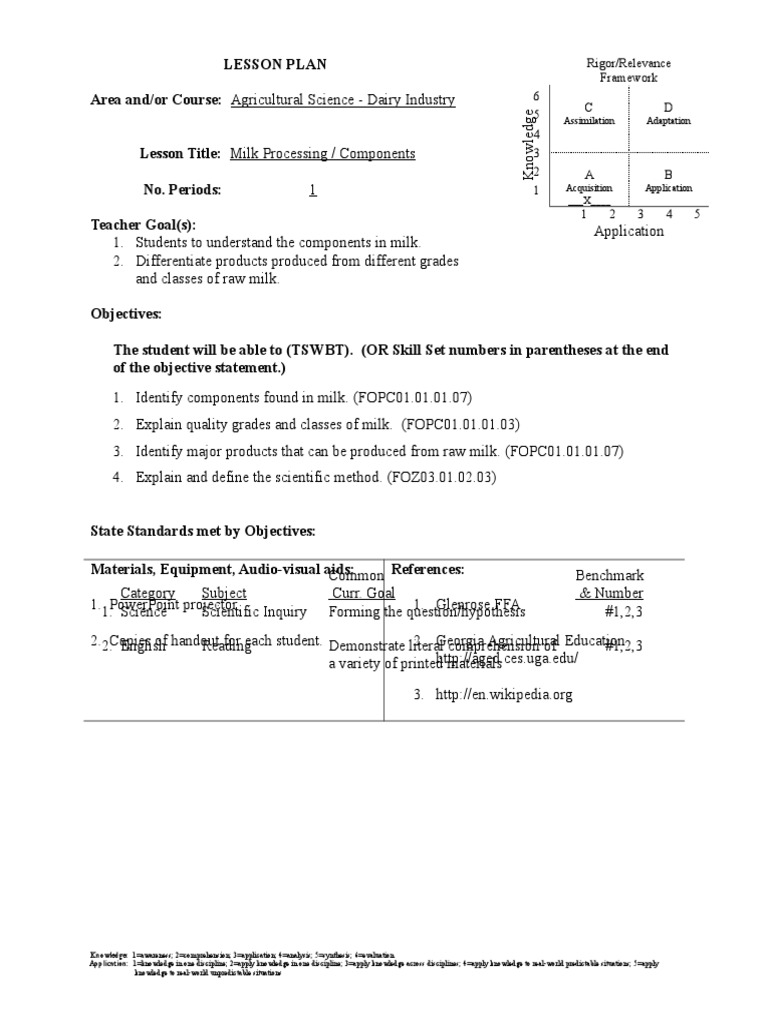 Milk Processing and Components Lesson Plan | PDF | Cream | Milk