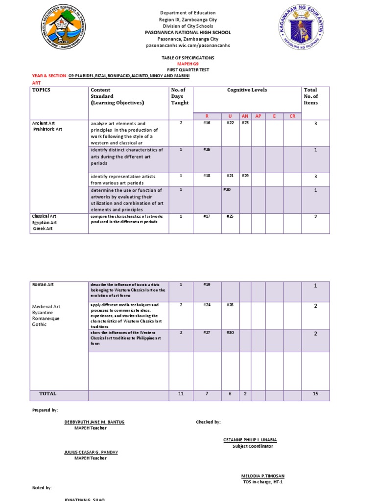Pasonanca National High School | Download Free PDF | Learning | Cognition