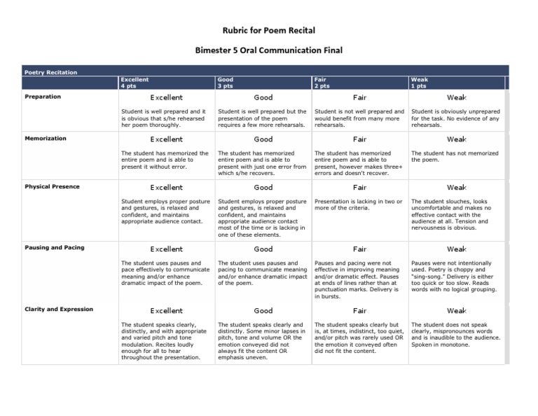 Poem Recital Evaluation Rubric | PDF | Poetry | Linguistics