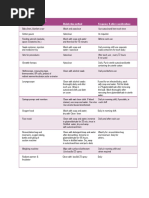 Australian Injectable Drug Handbook 8th Ed. | PDF