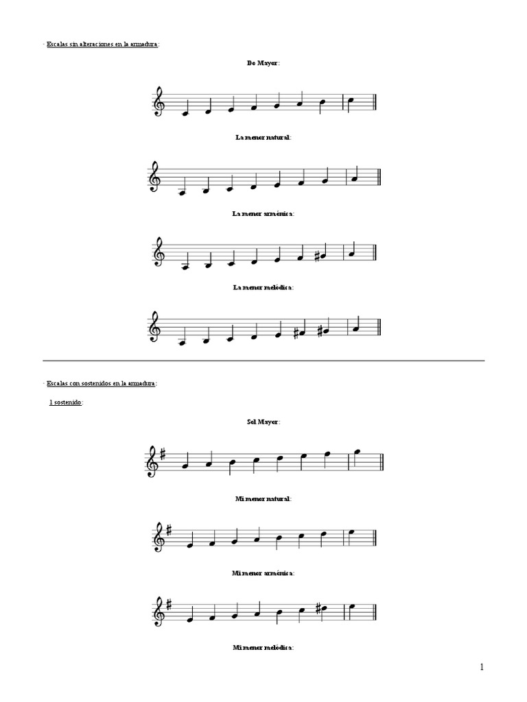 TONOS | PDF | Escala (música) | Escalas musicales