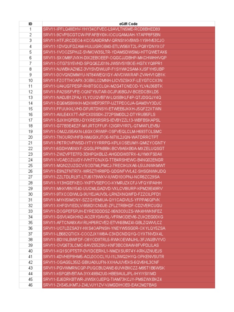A List of Unique Identification Codes for Electronic Gift Cards | PDF ...
