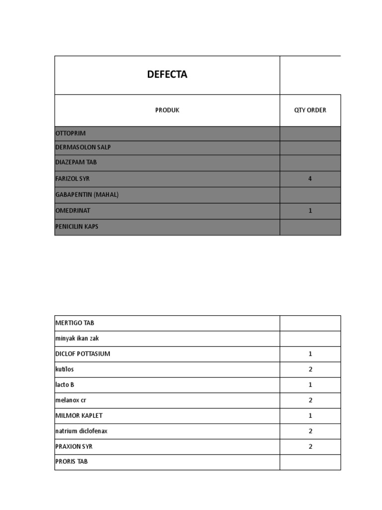 Defecta 2018 | PDF | Drugs | Organic Compounds