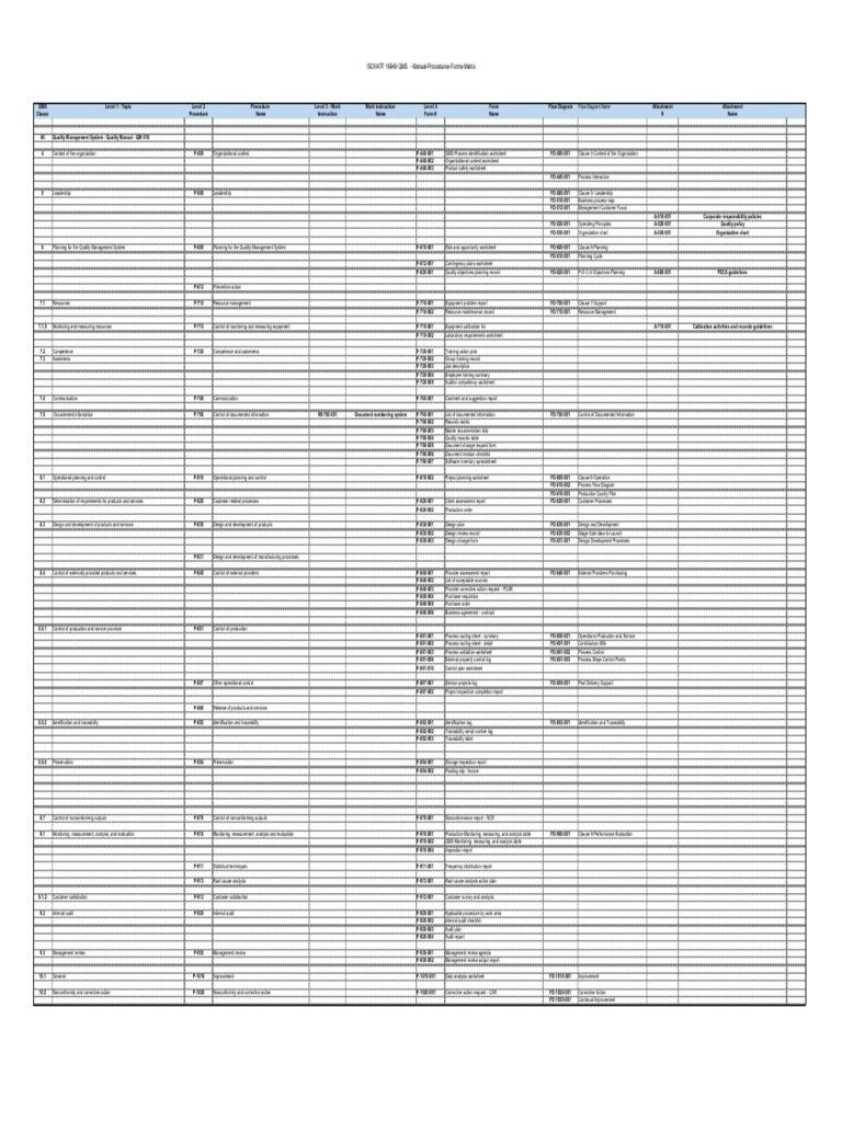 ISO/IATF 16949 QMS - Manual-Procedures-Forms-Matrix | PDF | Data ...