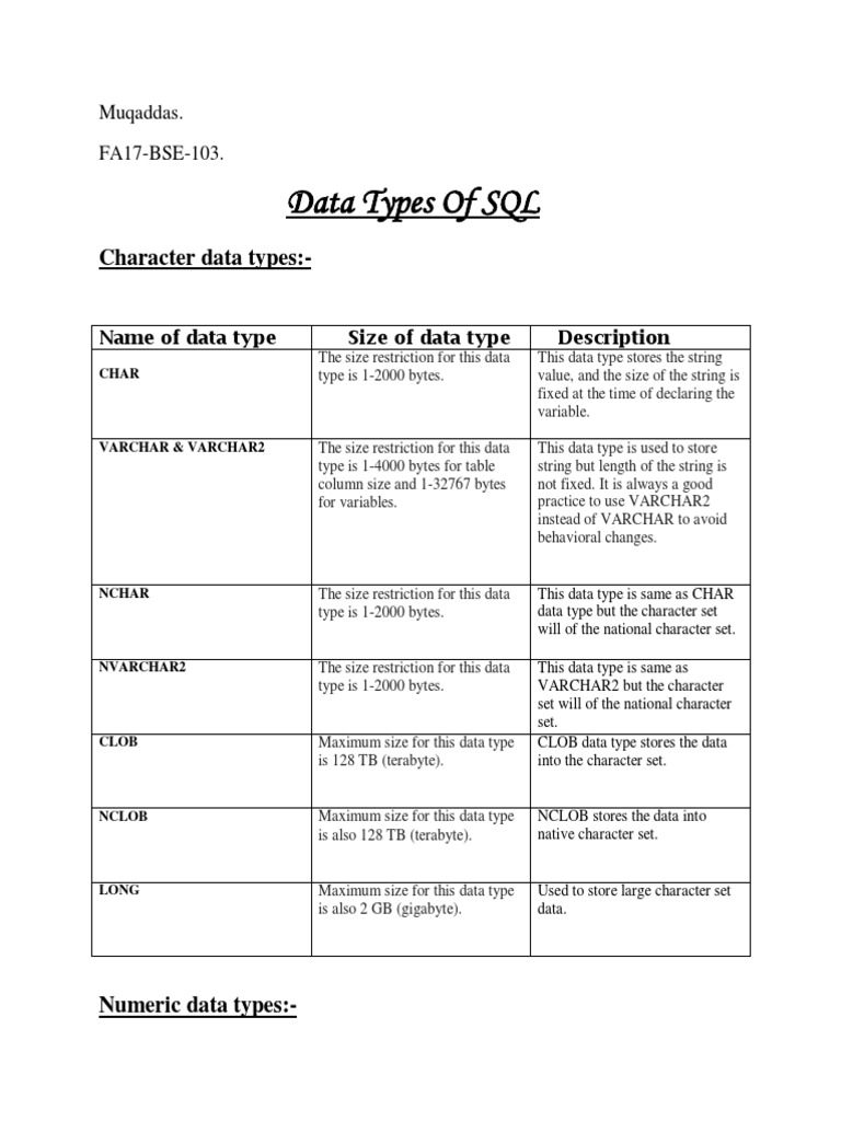 Data Types of SQL | Download Free PDF | Data Type | Integer (Computer ... Data Types of SQL | Download Free PDF | Data Type | Integer (Computer ...