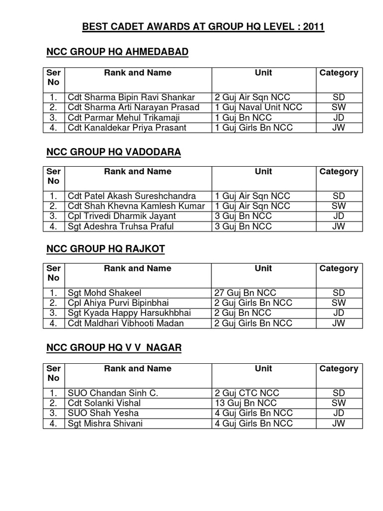 Best Cadet Awards at Group HQ Level: 2011: Ser No Rank and Name Unit ...