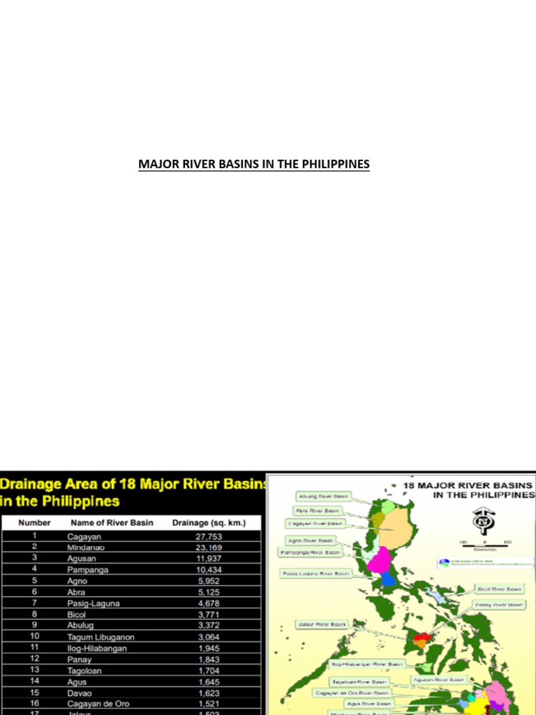 Major River Basins in The Philippines | PDF