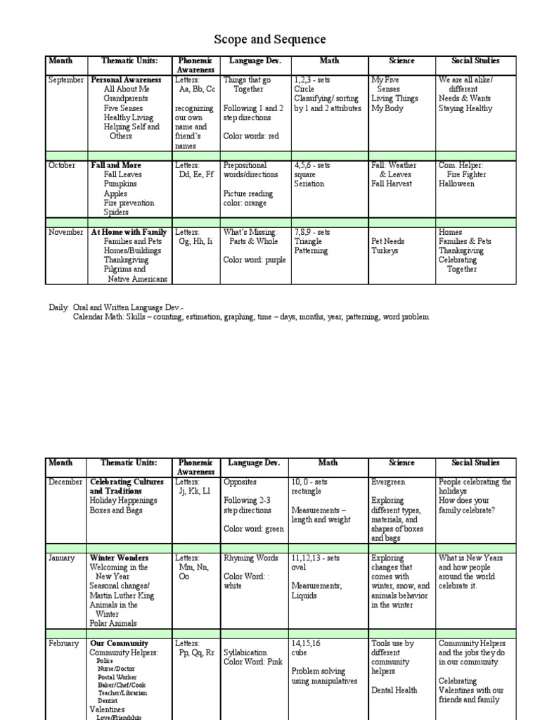 Pre K Scope and Sequence | PDF | Nature