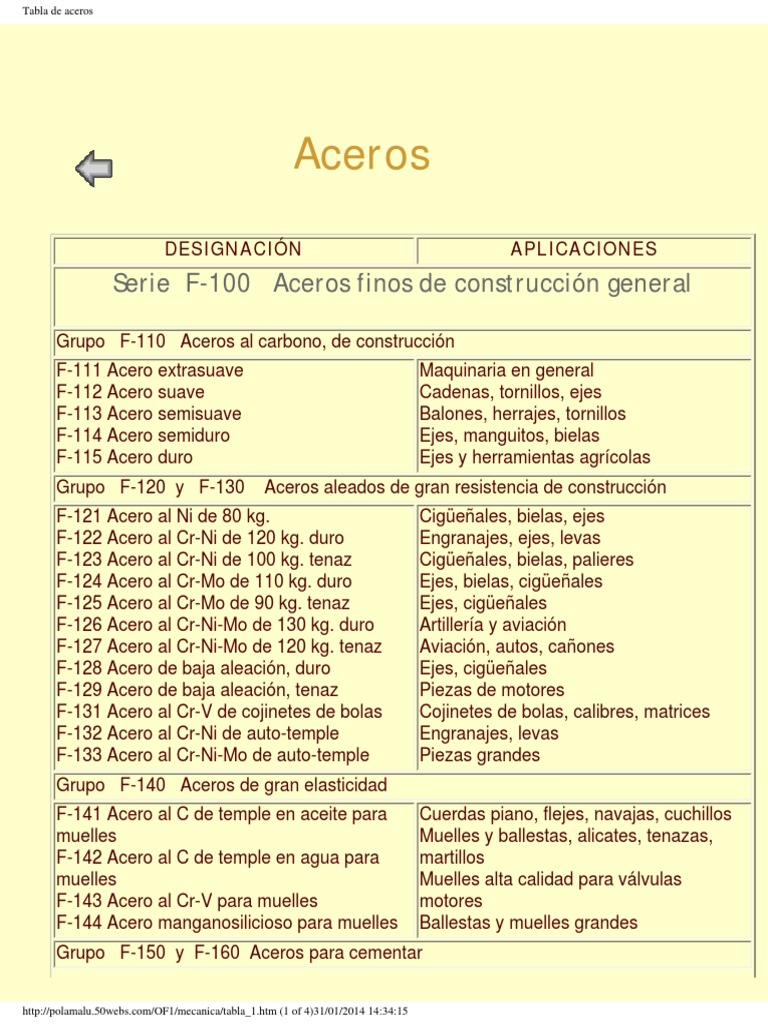 Tabla de Aceros | PDF | Acero | Engranaje