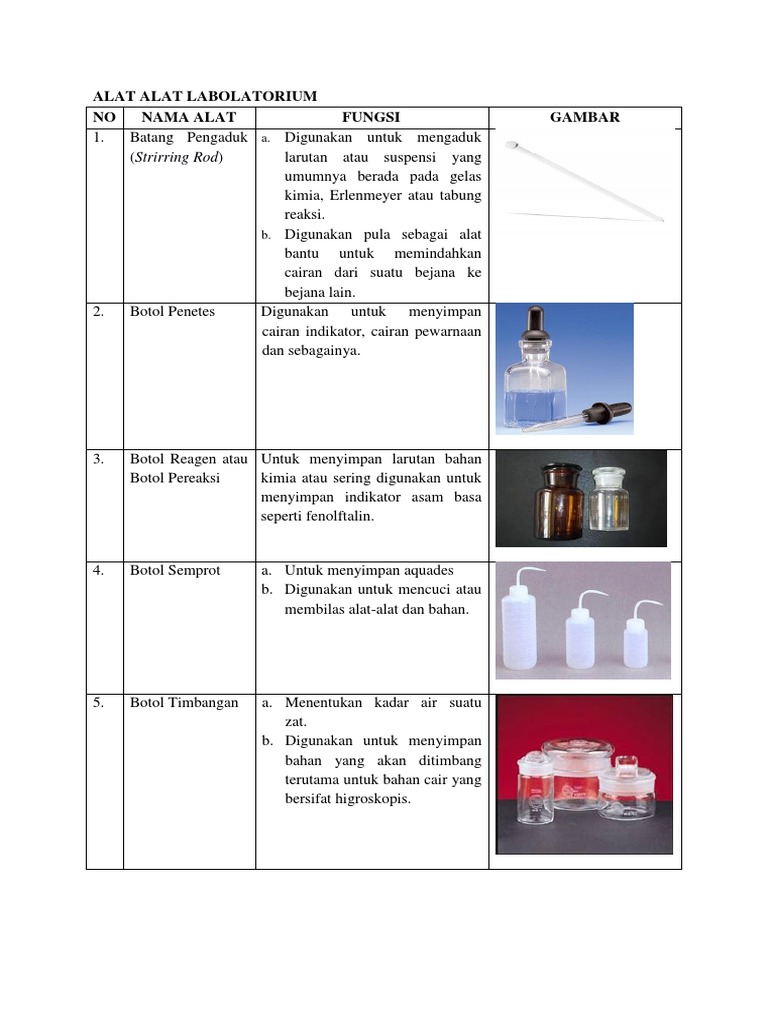 Alat Alat Labolatorium | PDF