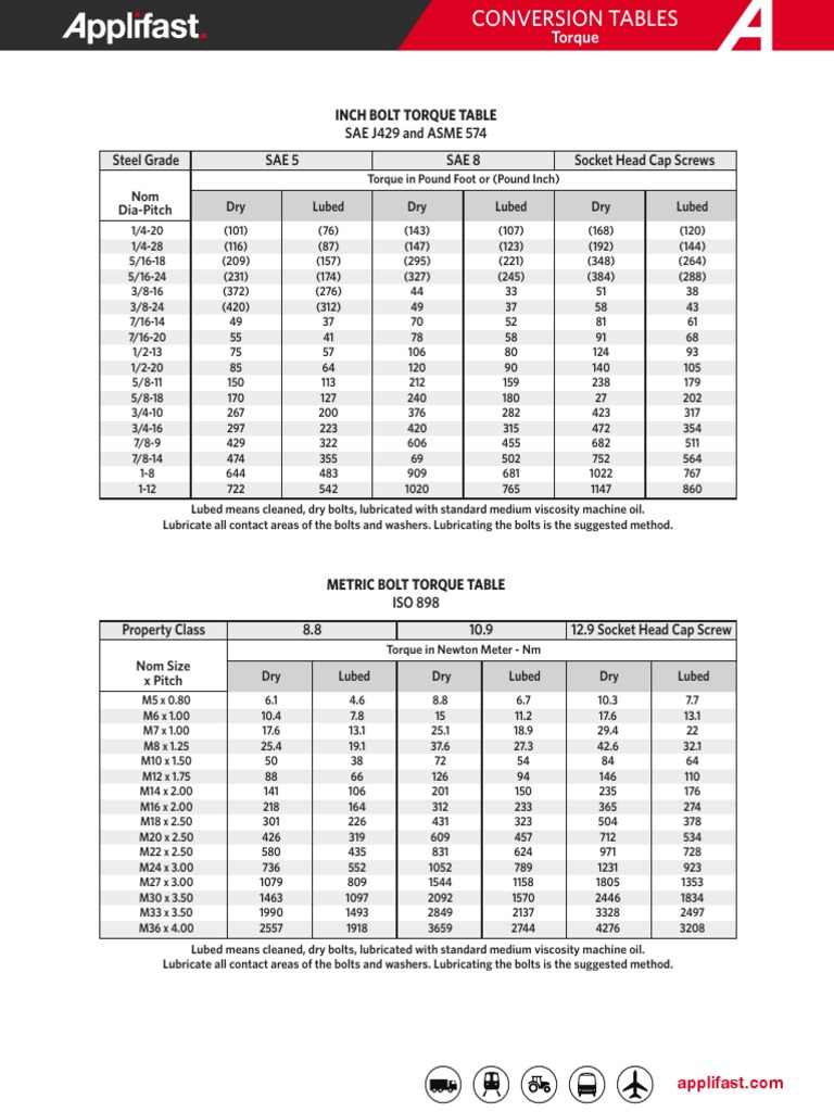 Conversion Table (Torque) | PDF | Pound (Mass) | Screw