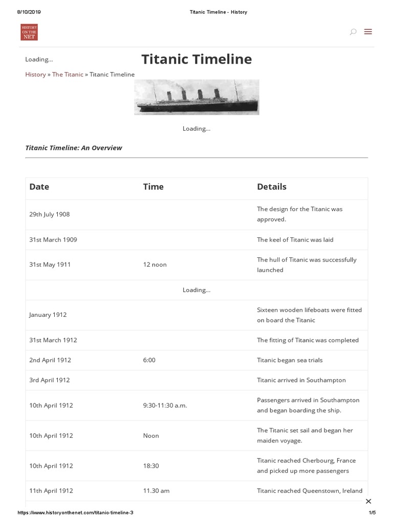 Titanic History Timeline