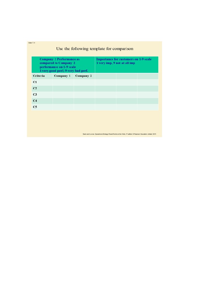 Template For Importance - Performance Matrix | PDF