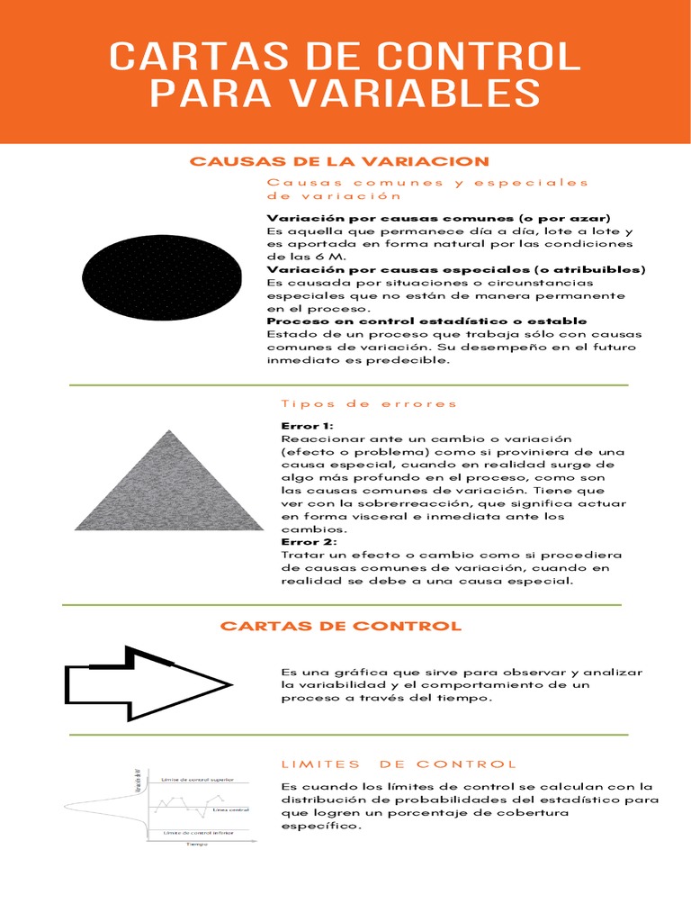 Cartas de Control para Variables PDF | PDF | Estadísticas | Probabilidad