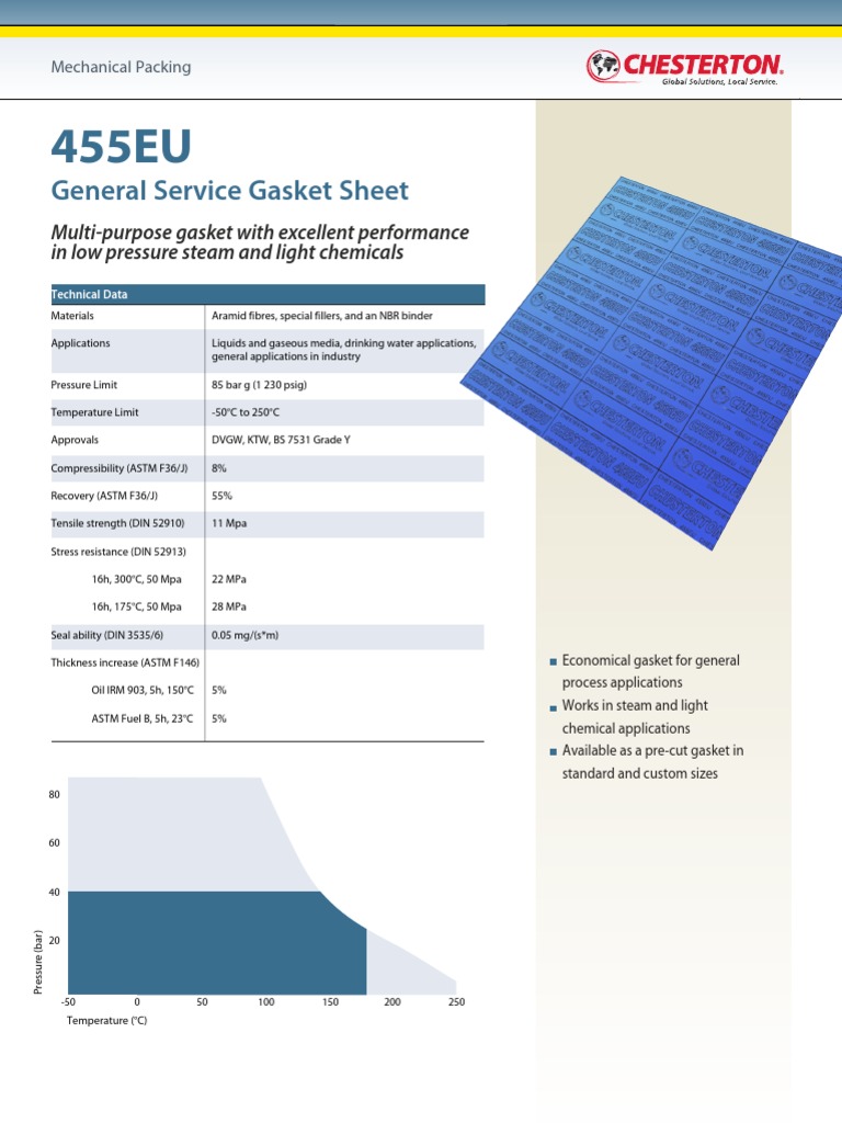 General Service Gasket Sheet: Multi-Purpose Gasket With Excellent ...