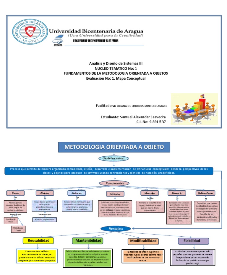 Samuel Saavedra | PDF | Objeto (informática) | Clase (Programación ...