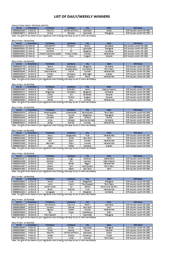 List of Daily/Weekly Winners | PDF